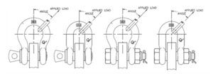 Things to consider when connecting shackles to pad eyes – The Hook