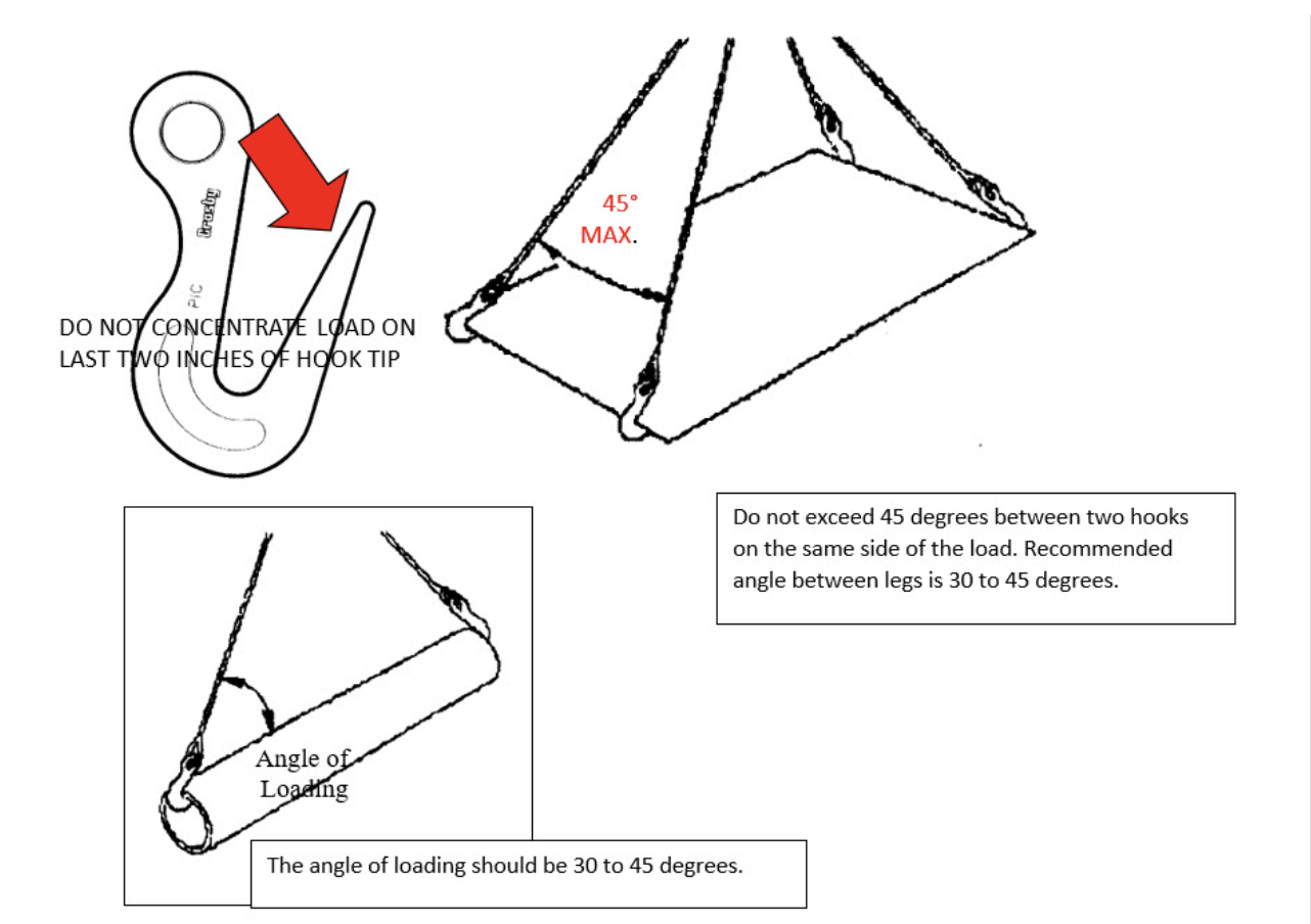 How to correctly use sorting hooks – The Hook