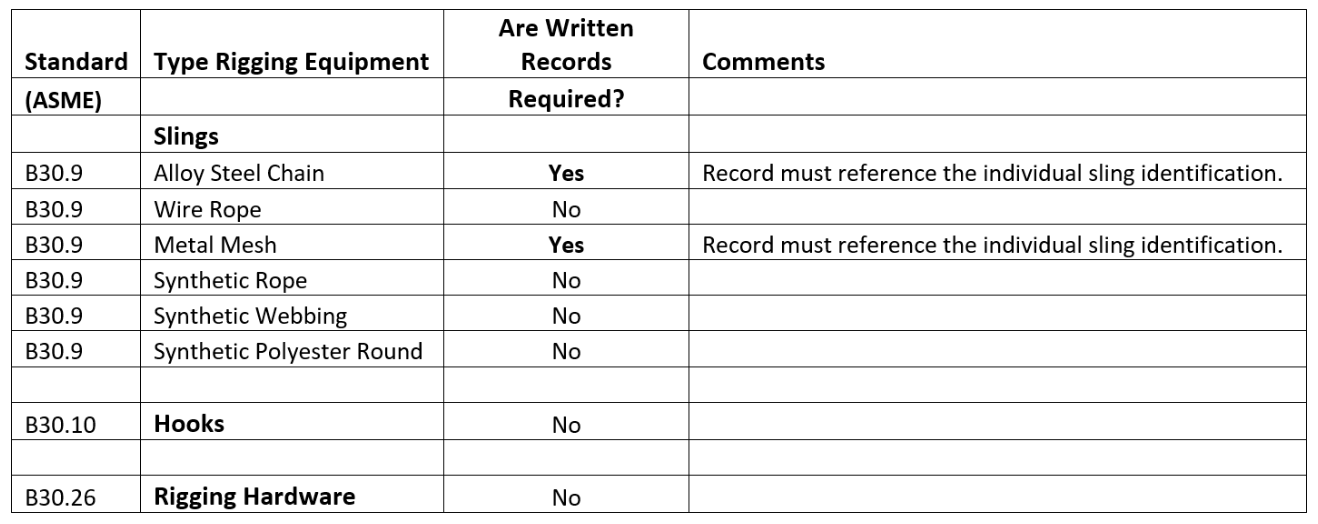 Why initial inspection of rigging hardware & slings is required and ...